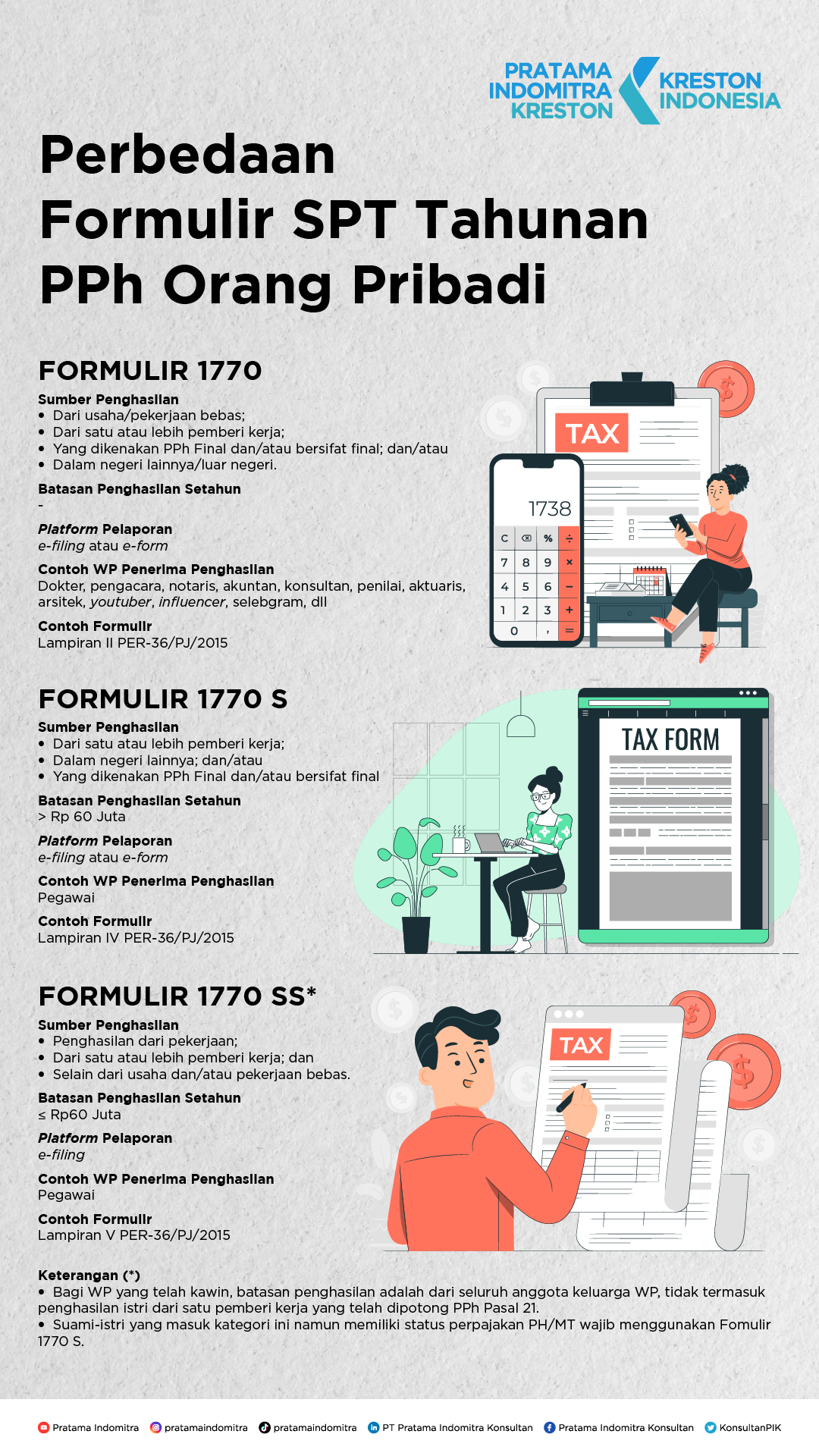 Perbedaan Formulir SPT Tahunan PPh Orang Pribadi - Pratama Institute Perbedaan Formulir SPT Tahunan PPh Orang Pribadi - Pratama Institute