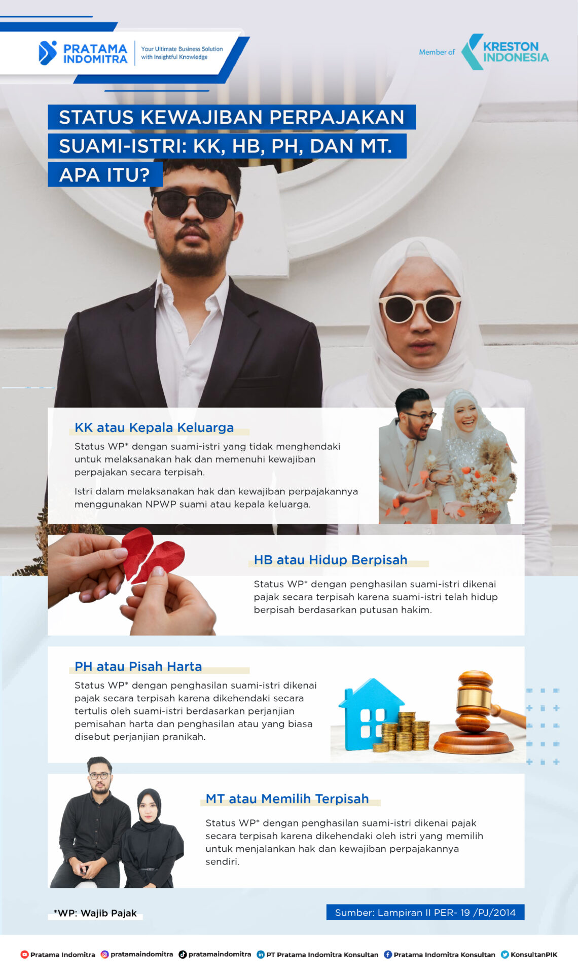Status Kewajiban Pajak Suami Istri : KK, HB, PH, Dan MT